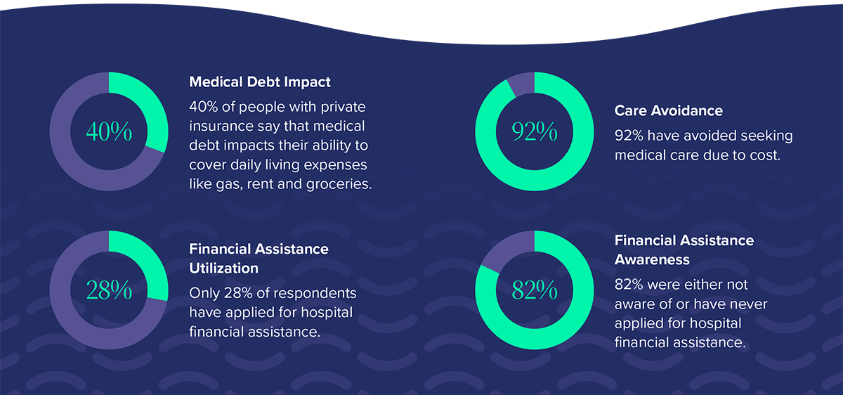 What every employer needs to know about hospital financial assistance